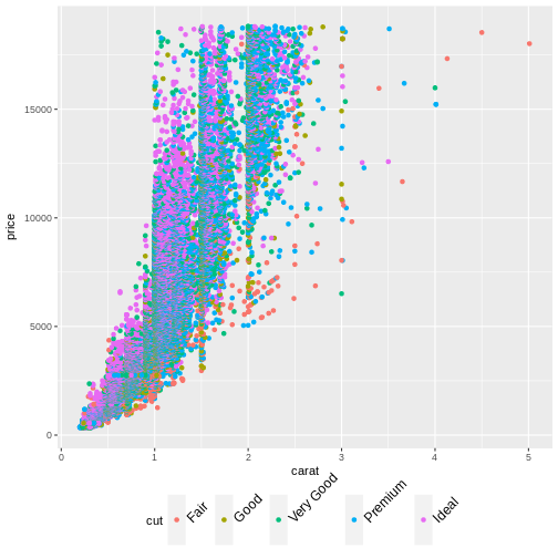 Knitr examples 083 ggplot2 reference md At Master Yihui knitr