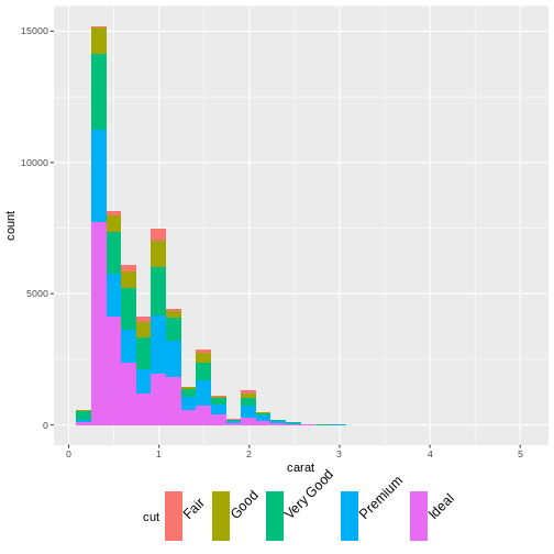 Knitr examples 083 ggplot2 reference md At Master Yihui knitr